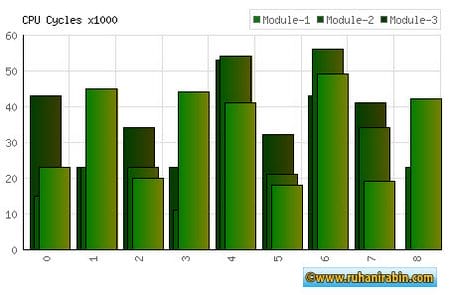 Elegant Useful and Free PHP Graph/Chart Libraries