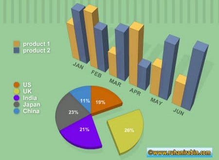 Elegant Useful and Free PHP Graph/Chart Libraries
