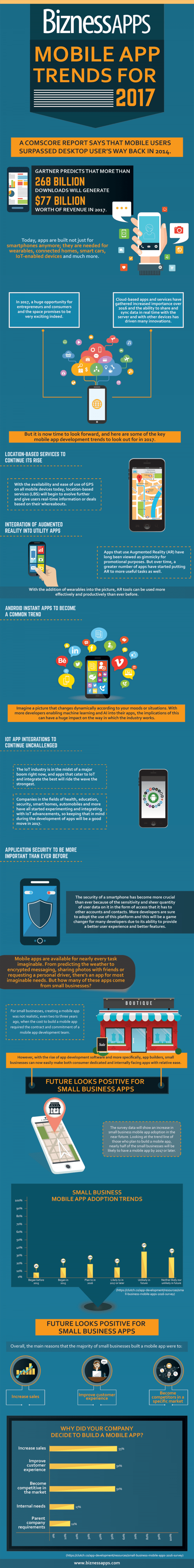 Mobile Technology Trends For 2017 2024