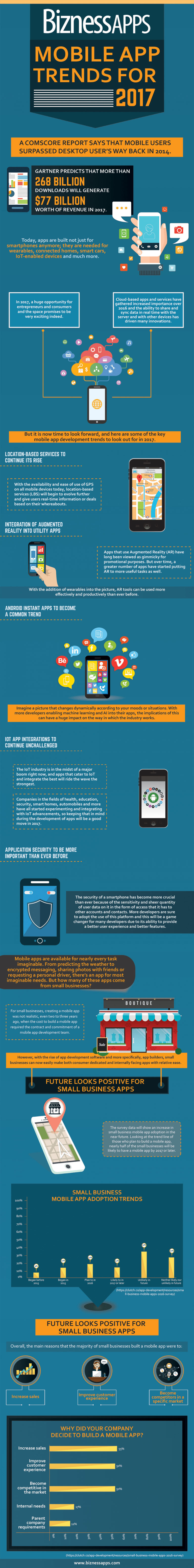 Mobile Technology Trends For 2017 2024