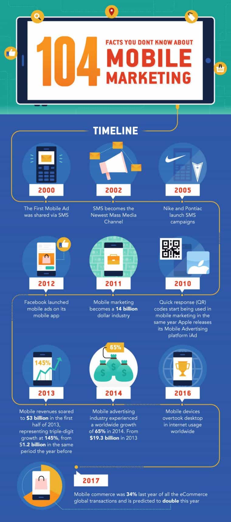 Why You Should Have a Mobile Website? #Infographic 2024
