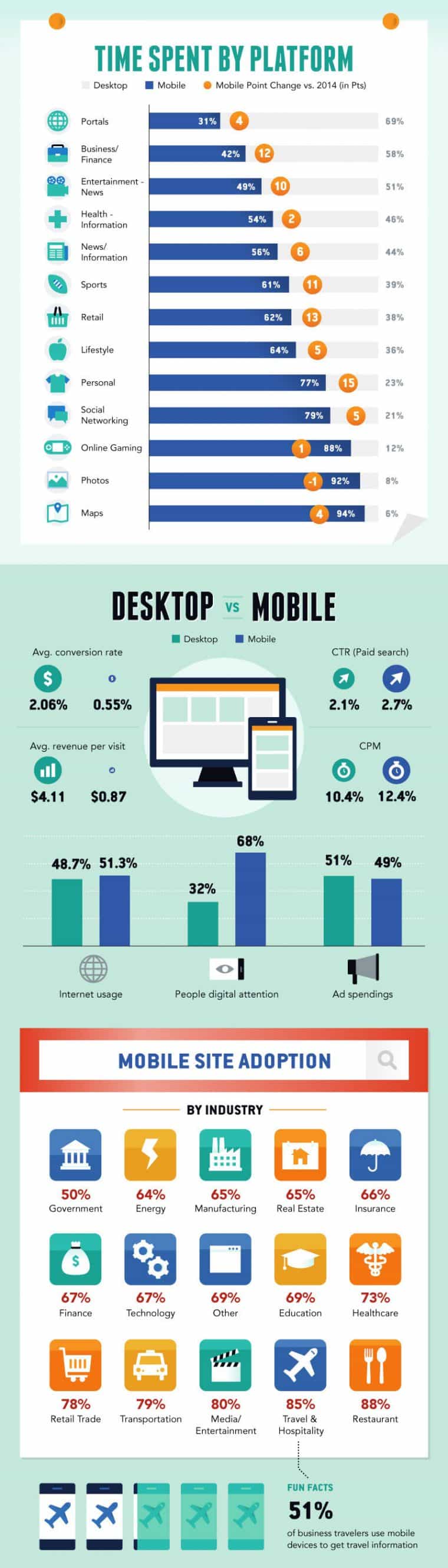 Why You Should Have a Mobile Website? #Infographic 2024