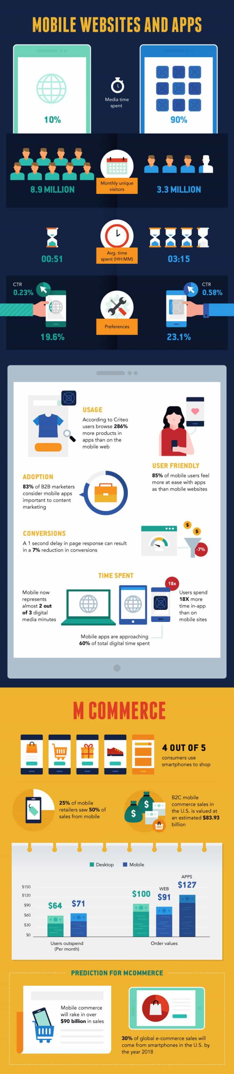 Why You Should Have a Mobile Website? #Infographic 2024