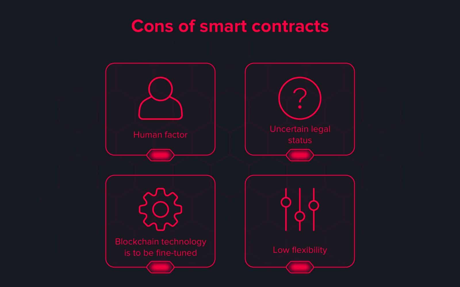 The Ways How Smart Contracts Can Improve Bargaining Process and Make 2025