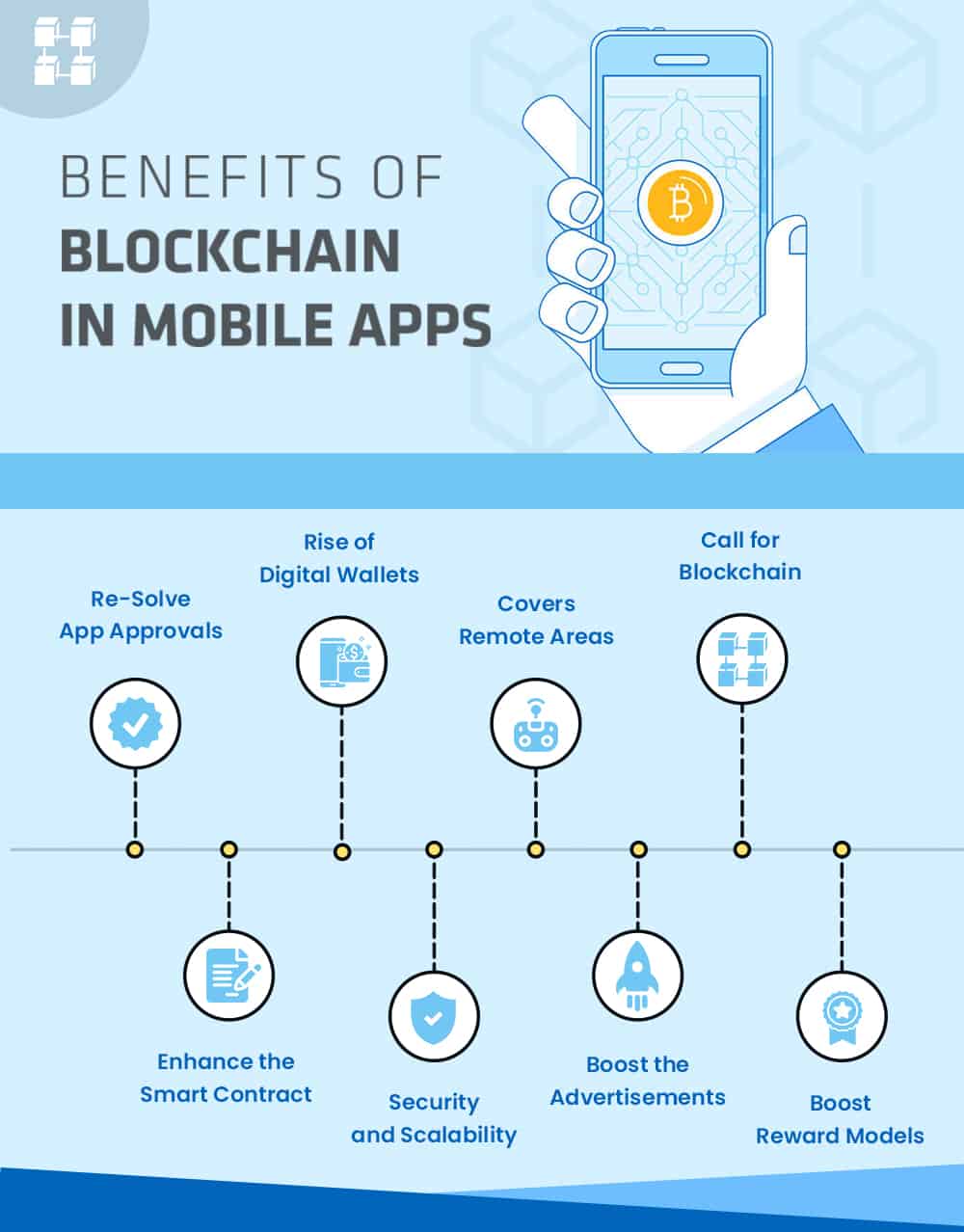 How is Blockchain Technology Going to Impact Mobile App Development - 2025