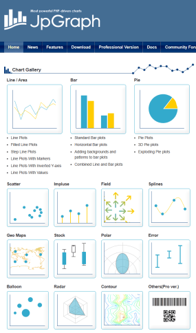 Top 10 Free PHP Chart Libraries for Interactive Data