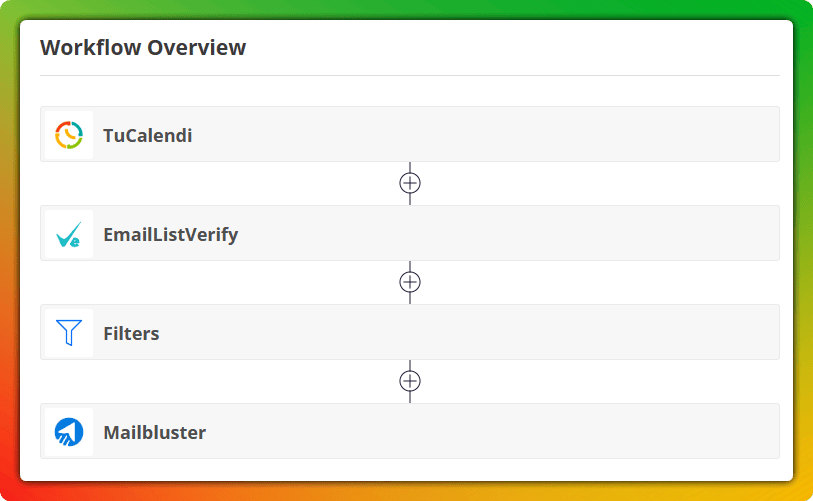 Streamline WordPress with FlowMattic Automation Plugin